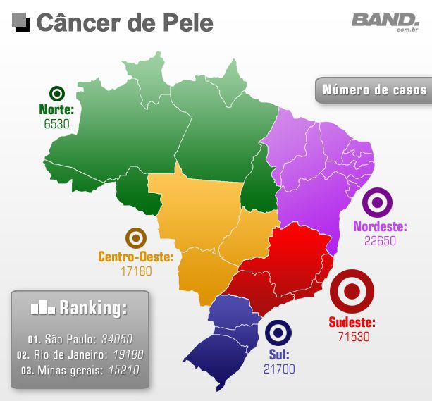 band.uol.com.br
